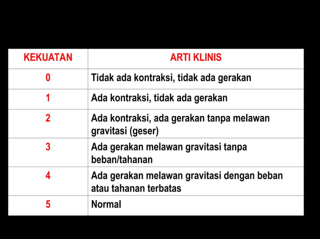 Pemeriksaan_neurologis pemeriksaan saraf .ppt
