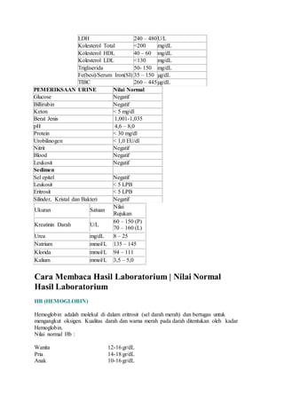 PEMERIKSAAN_NILAI_NORMAL_SATUAN.docx