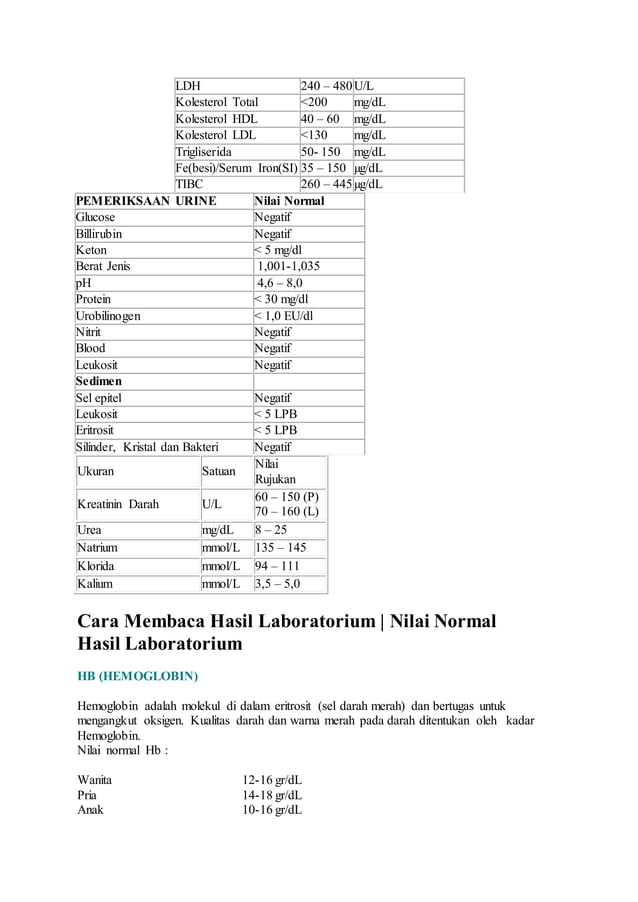 PEMERIKSAAN_NILAI_NORMAL_SATUAN.docx