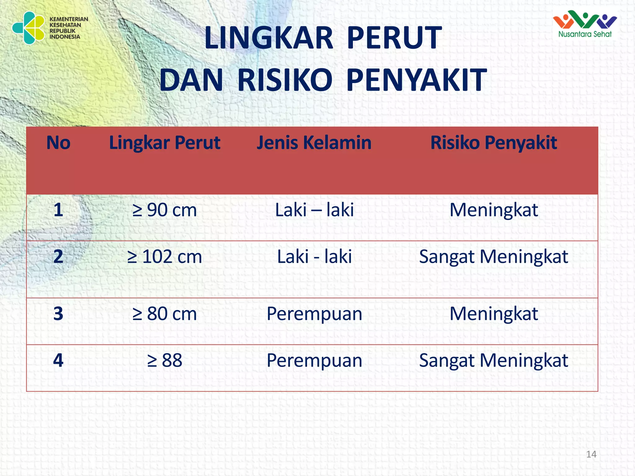 Pemeriksaan pengukuran fr ns 2020 ok | PDF