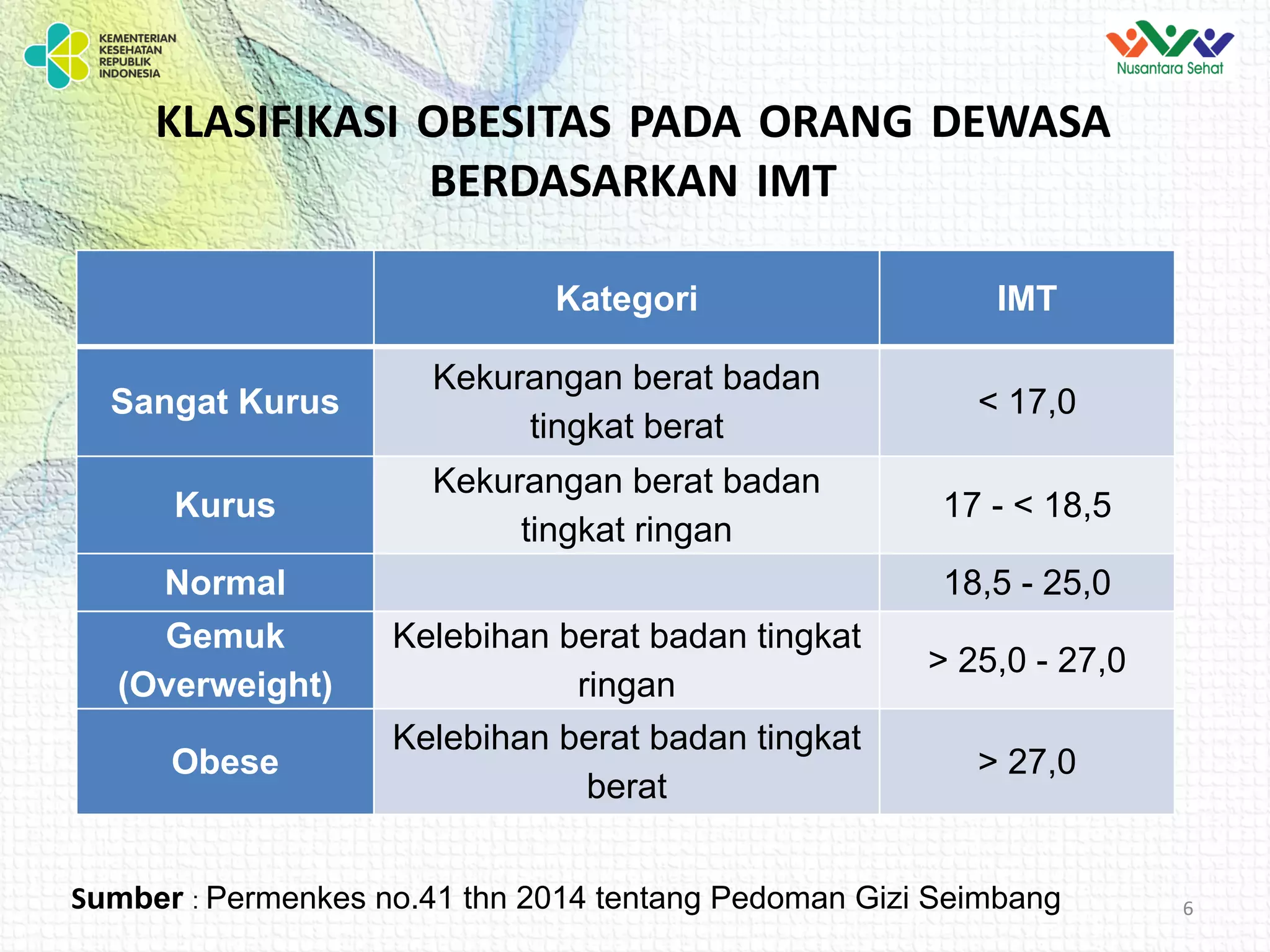 Pemeriksaan pengukuran fr ns 2020 ok | PDF