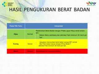 Pemeriksaan pengukuran fr ns 2020 ok | PDF