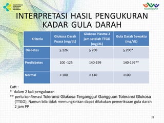 Pemeriksaan pengukuran fr ns 2020 ok | PDF
