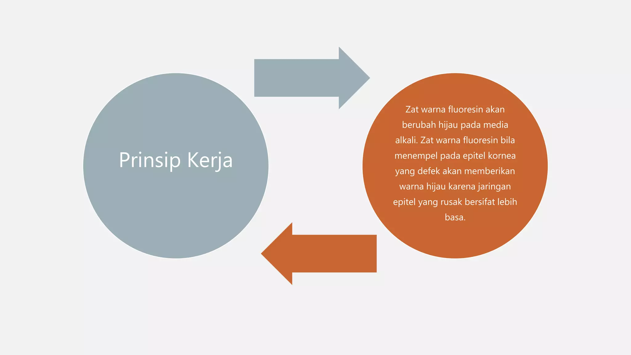 Pemeriksaan sensibilitas kornea dan inspeksi kornea fluoresein | PPTX