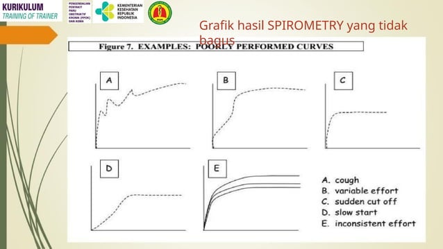 pemeriksaan spirometri pada penderita asma ppok | PPTX