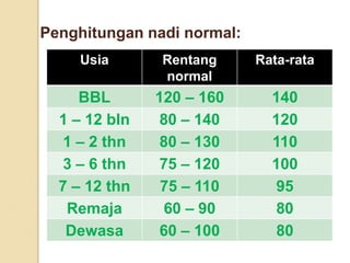 ..PEMERIKSAAN TANDA-TANDA VITAL TM 1.ppt