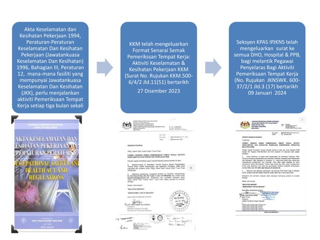 Pemeriksaan di tempat kerja PTJ 2024.pdf