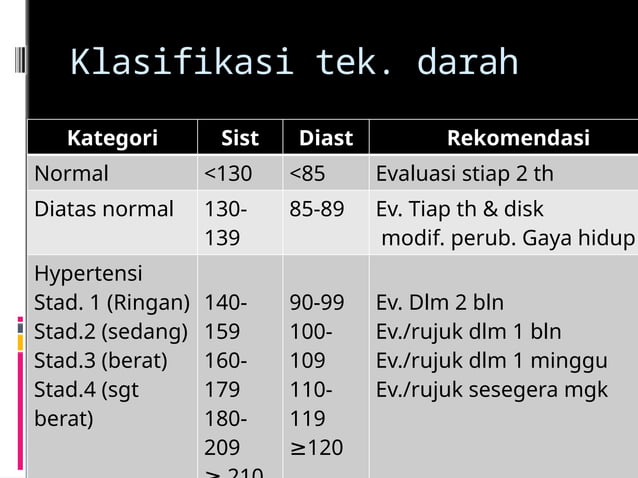 Pemeriksaan tanda-tanda vital dalam kesehatan | PPT