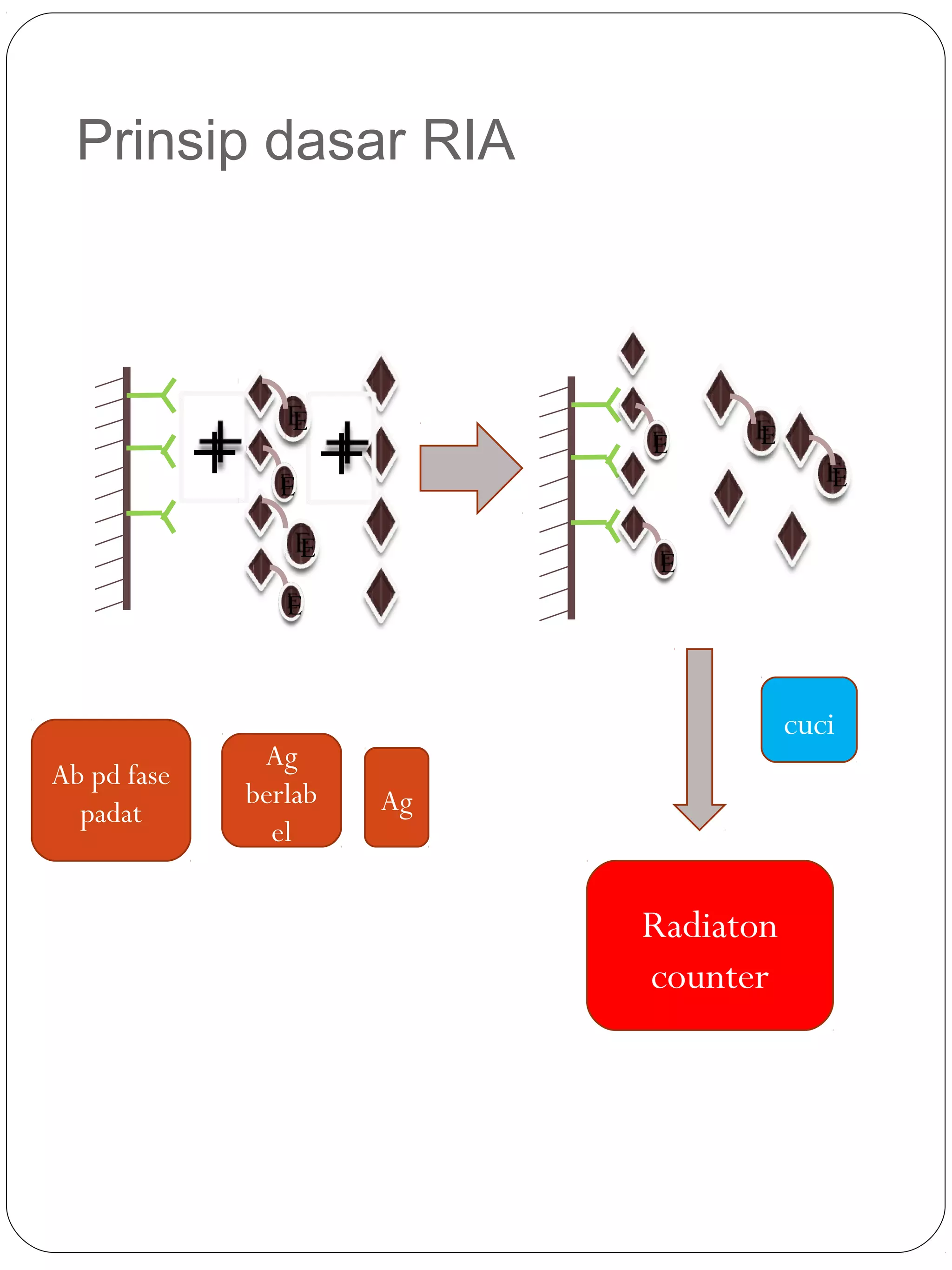 Pemeriksan laboratorium imunologi | PPT