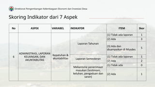 Pemeringkatan BUM Desa dan BUM Desa Bersama Periode Penetapan Tahun ...