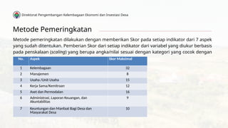 Pemeringkatan BUM Desa dan BUM Desa Bersama Periode Penetapan Tahun ...