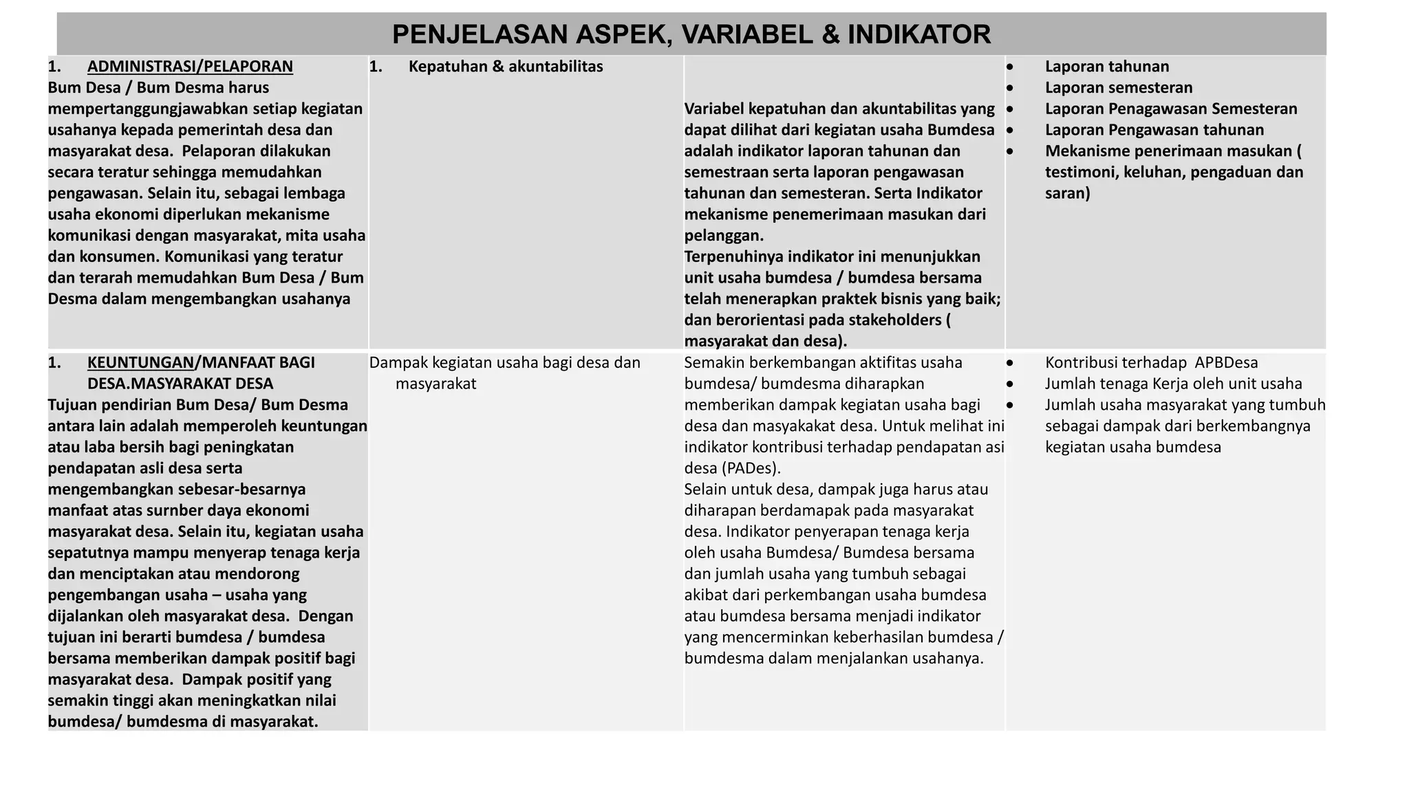 Pemeringkatan BUM Desa (Dir PKEI Kemendes).pptx