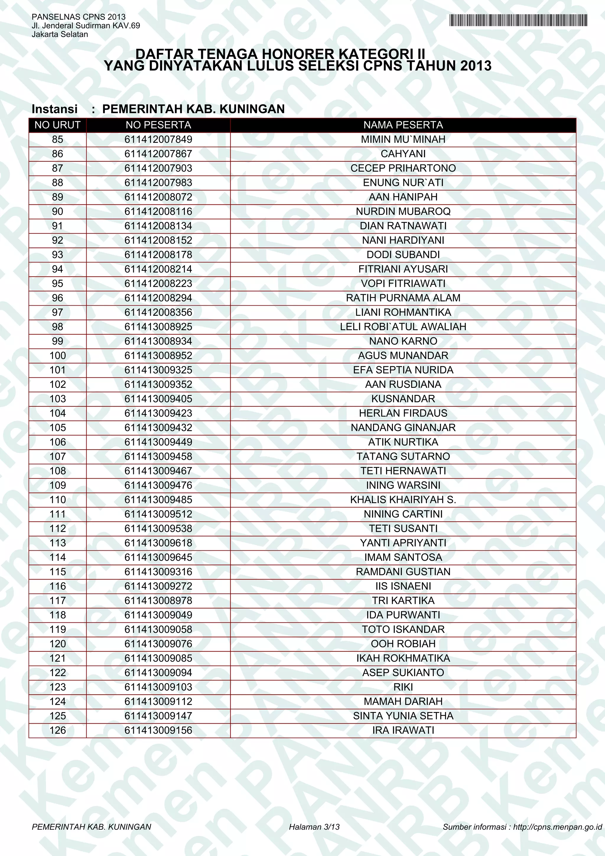 Listing Honorer k2 yang lulus Pemerintah kab. kuningan | PDF