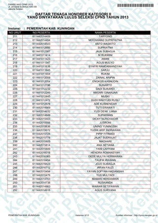Listing Honorer k2 yang lulus Pemerintah kab. kuningan | PDF