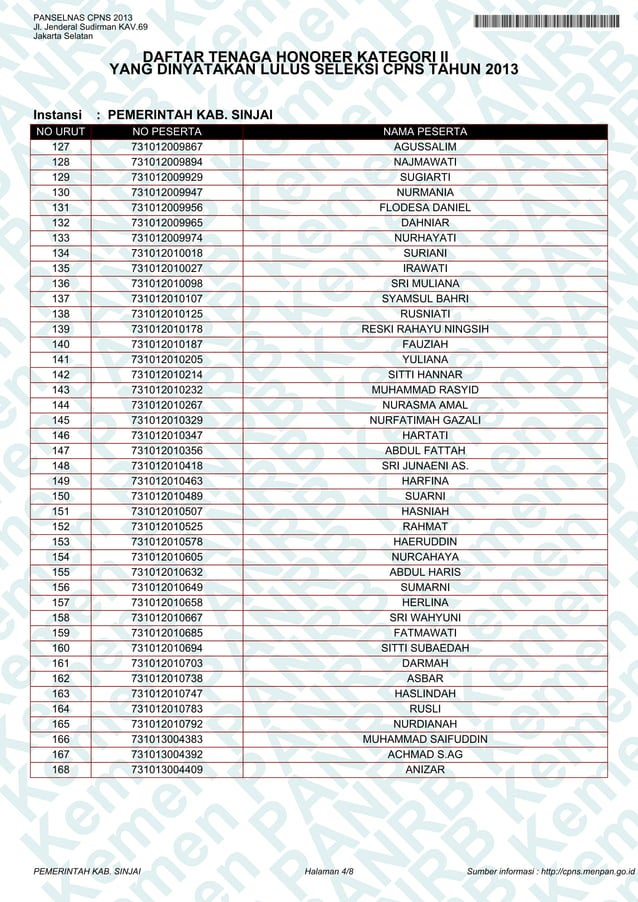 Pemerintah kab. sinjai | PDF