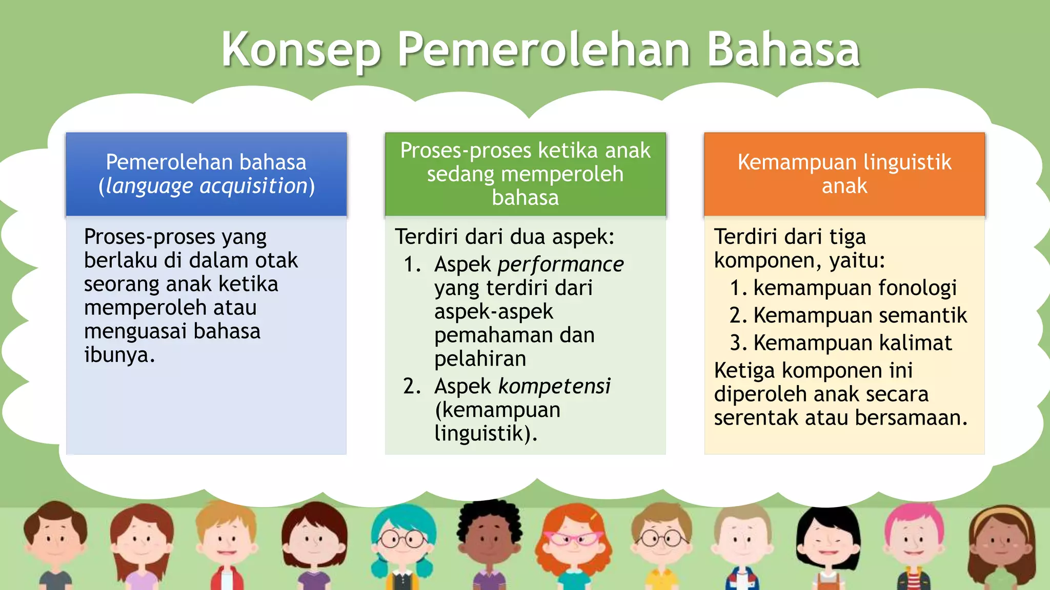 Pemerolehan dan Perkembangan Bahasa Anak | PPTX