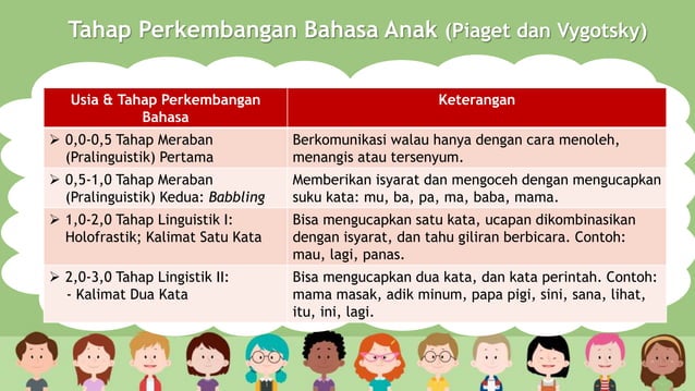 Pemerolehan dan Perkembangan Bahasa Anak | PPTX