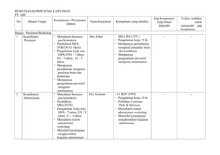 Contoh pemetaan-kompetensi-karyawan.pptx