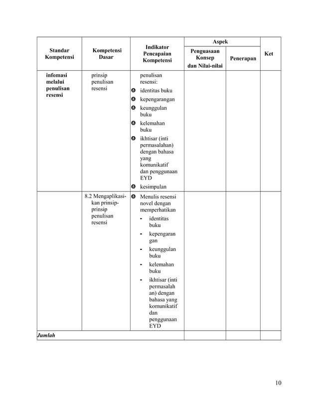 Pemetaan sk-kd-bahasa-indonesia-kelas-xi-smt-1 | PDF