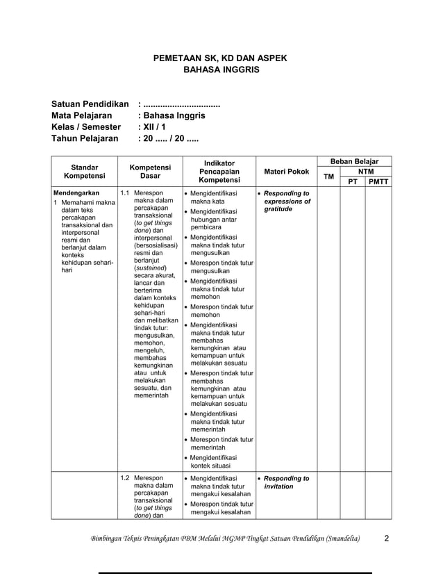 Pemetaan sk-kd-bhs-inggris-kelas-xii-semester-1 | PDF | Free Download
