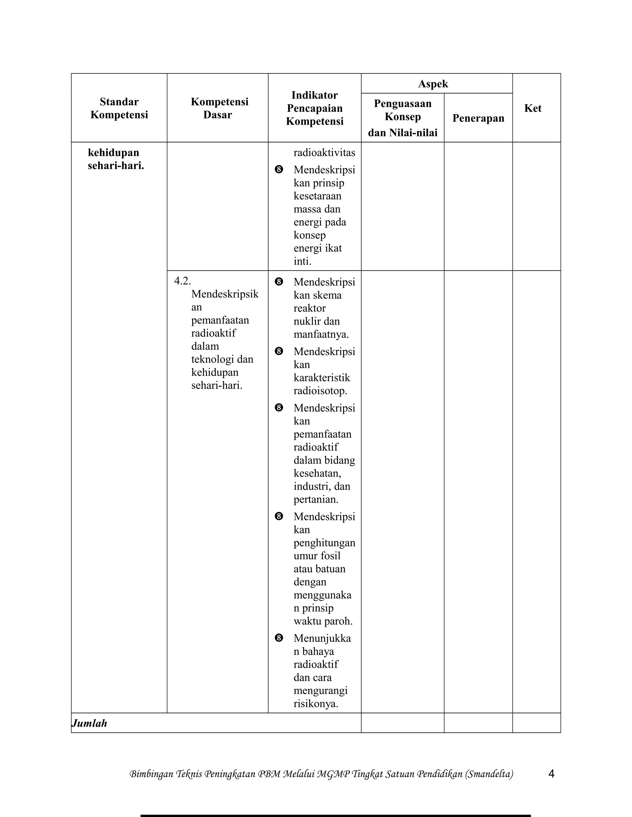 Pemetaan sk-kd-fisika-kelas-xii-semester-2 | PDF