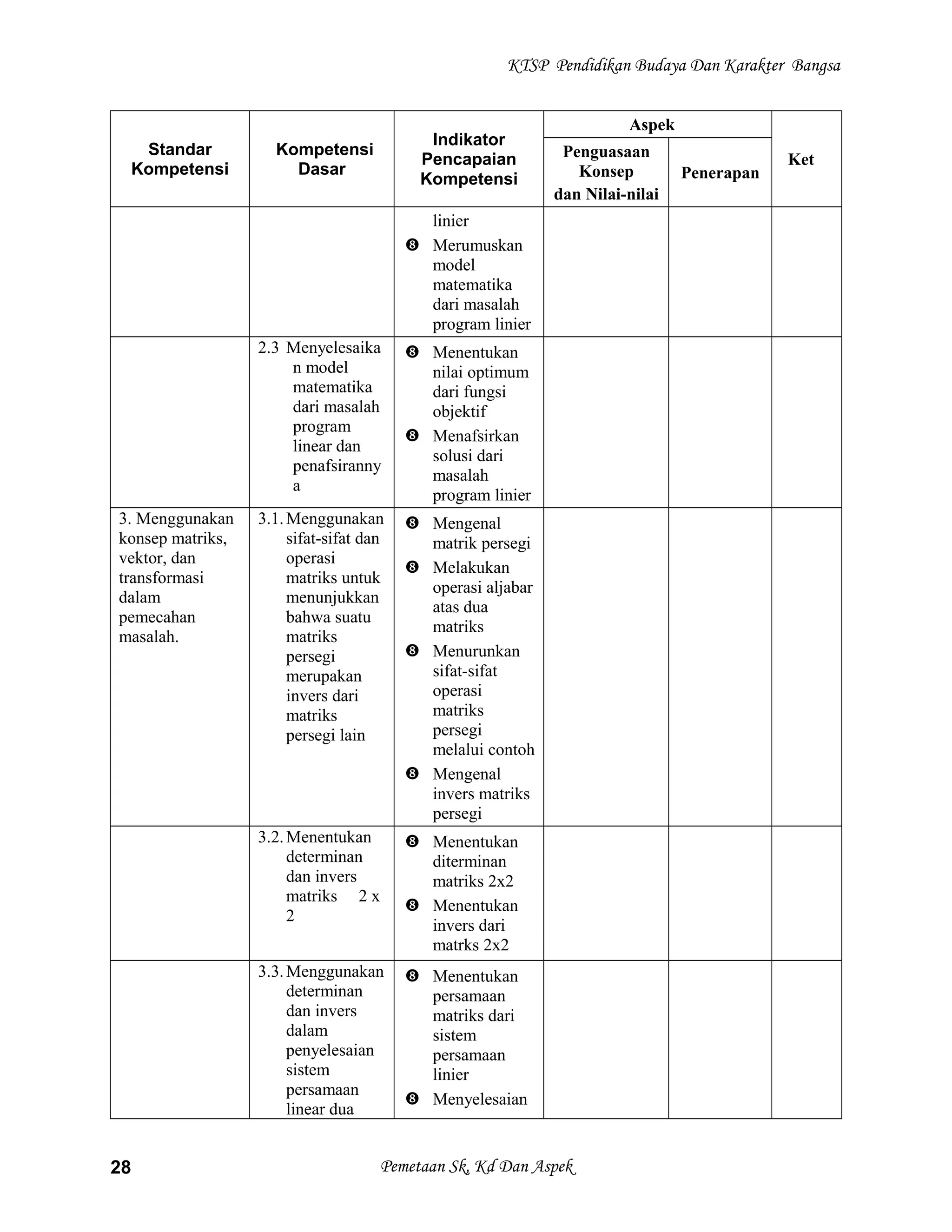 Pemetaan sk-kd-matematika-kelas-xii-ipa-semester-1 nurhayati sma 3 | PDF