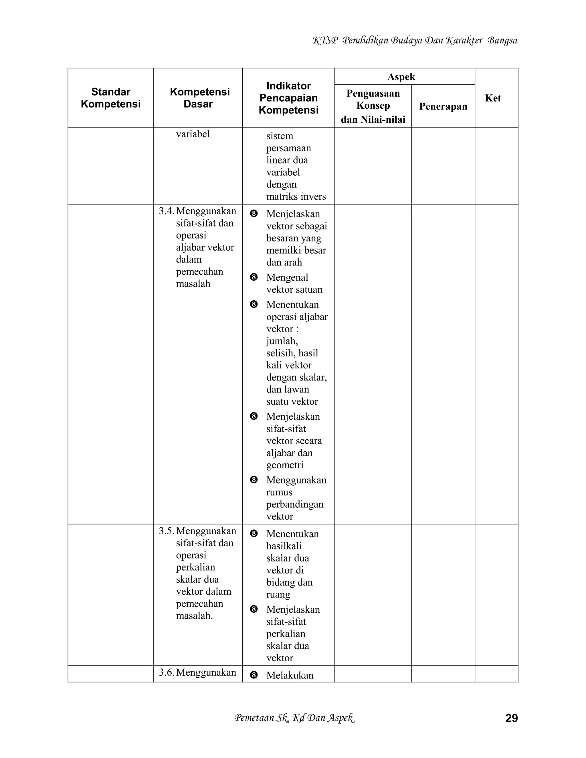 Pemetaan sk-kd-matematika-kelas-xii-ipa-semester-1 nurhayati sma 3 | PDF