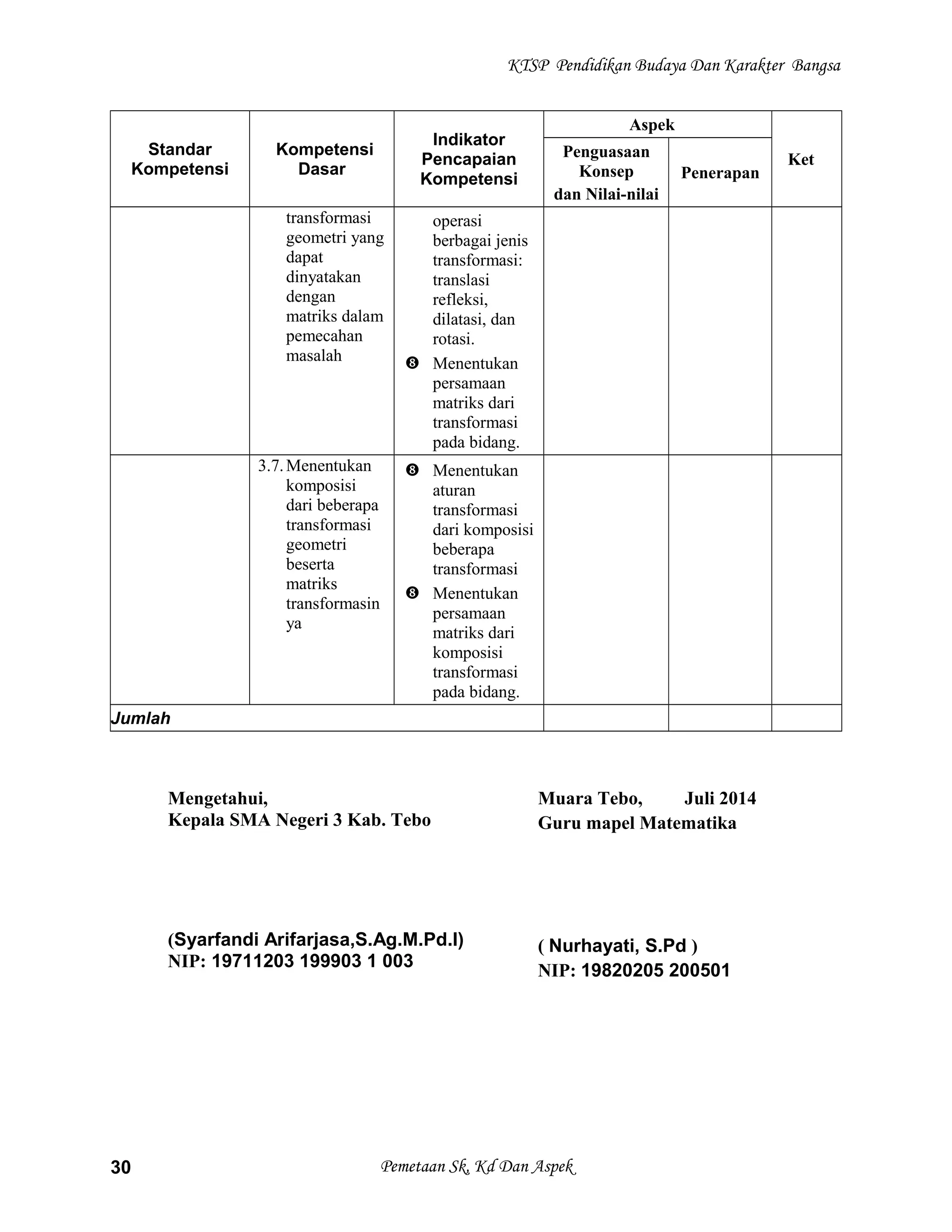 Pemetaan sk-kd-matematika-kelas-xii-ipa-semester-1 nurhayati sma 3 | DOC