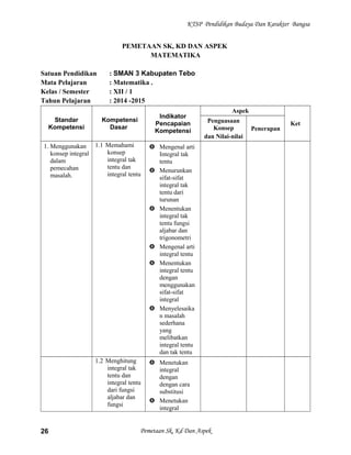 Pemetaan sk-kd-matematika-kelas-xii-ipa-semester-1 nurhayati sma 3 | DOC
