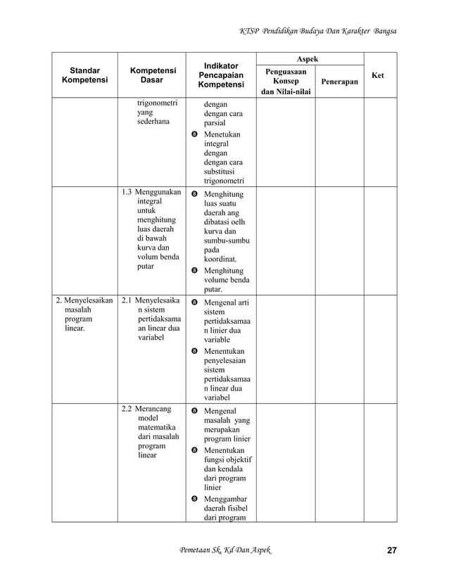 Pemetaan sk-kd-matematika-kelas-xii-ipa-semester-1 nurhayati sma 3 | DOC