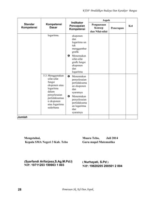 Pemetaan sk-kd-matematika-kelas-xii-ipa-semester-2 nurhayati sma 3 | PDF | Free Download