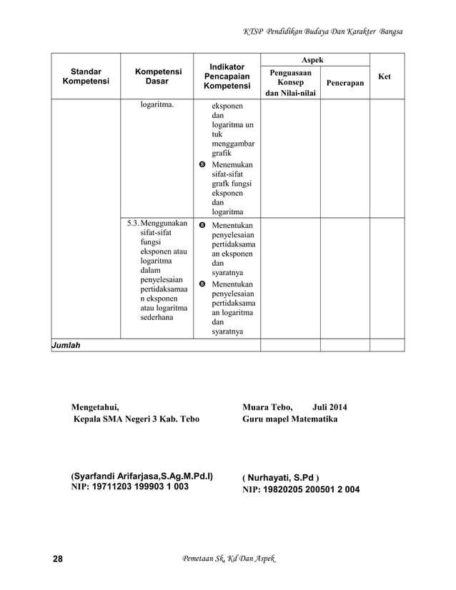 Pemetaan sk-kd-matematika-kelas-xii-ipa-semester-2 nurhayati sma 3 | PDF | Free Download