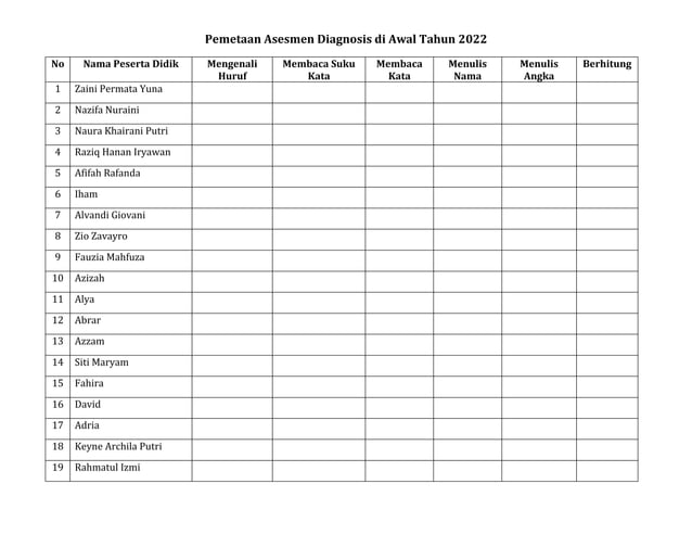 Pemetaan Asesmen Diagnosis di Awal Tahun.docx