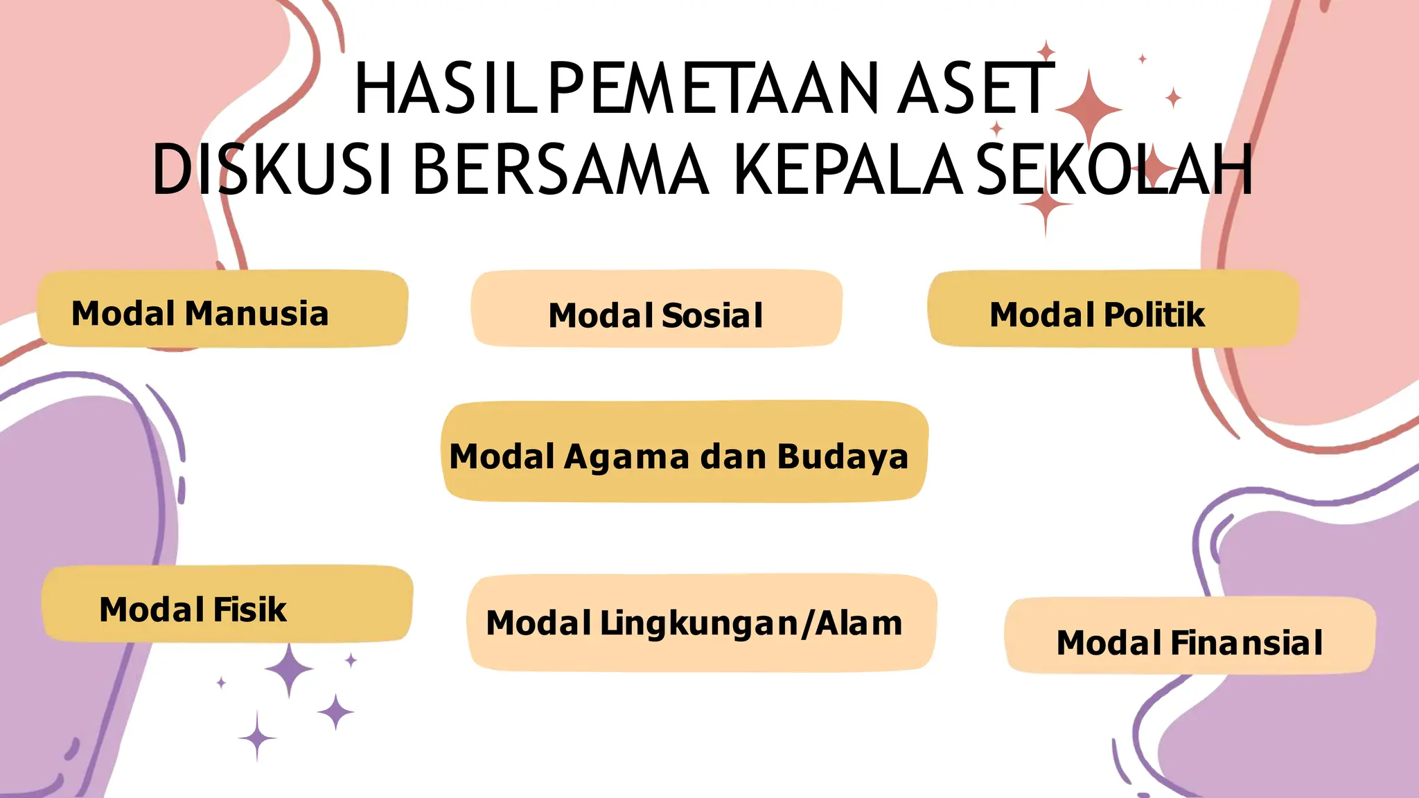 tahapan pemetaan 7 aset yang di miliki sekolah | PPTX