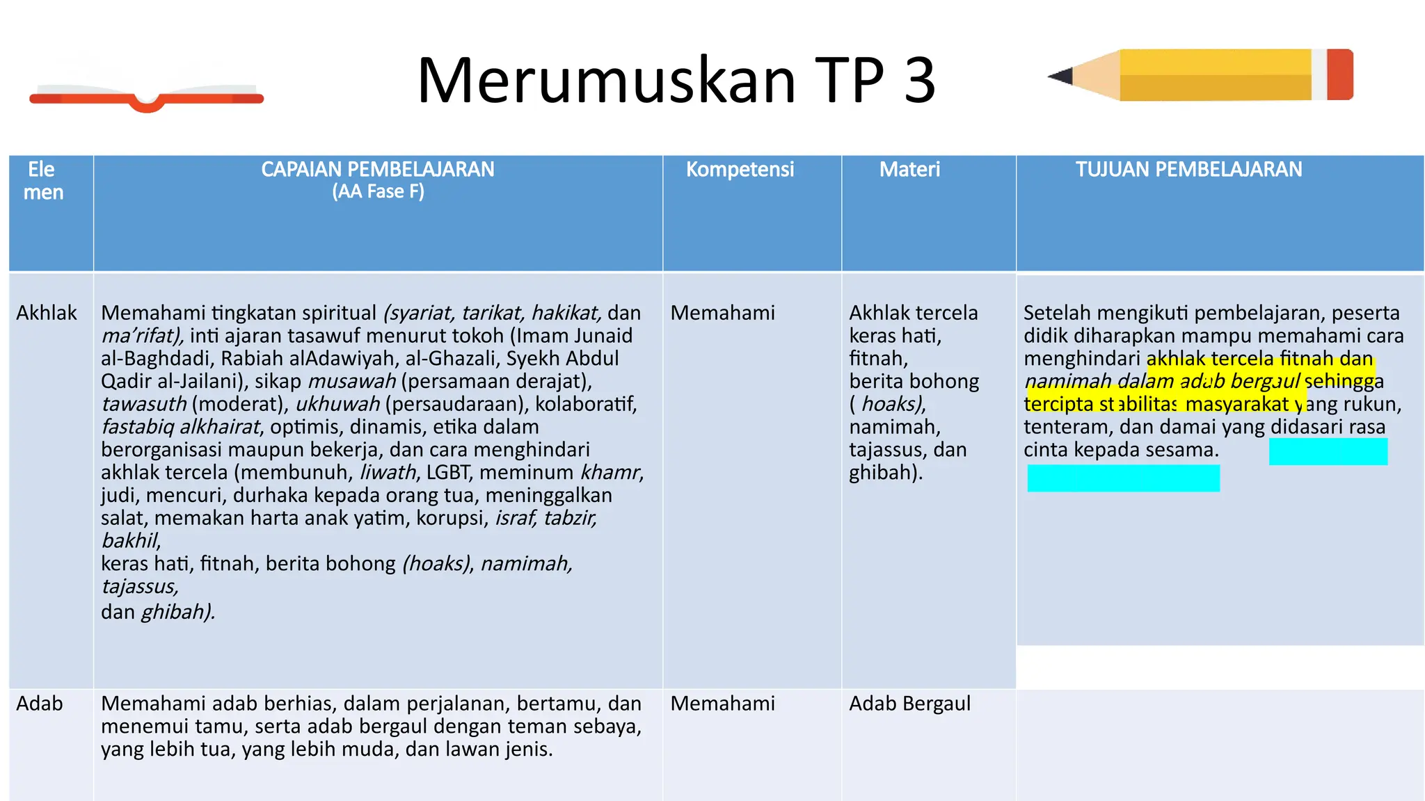 PEMETAAN CP DAN KBM dengan insersi kurikulum berbasis cinta.pptx