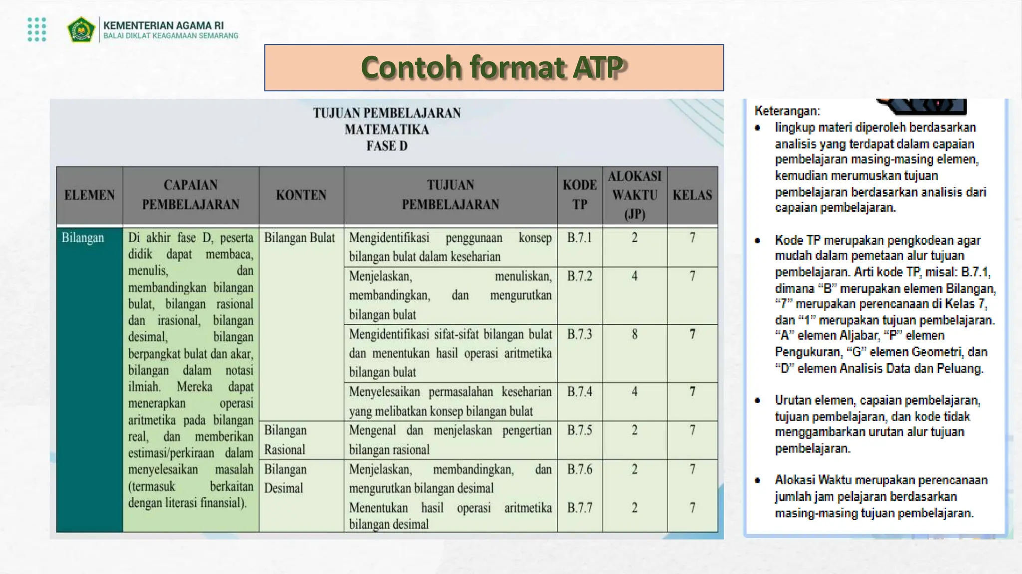 PEMETAAN CP, PENYUSUNAN TP DAN ATP.pptx