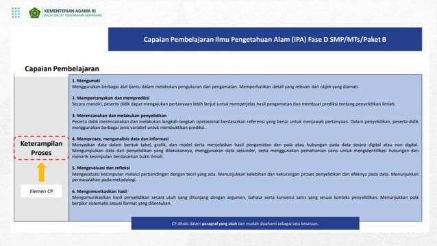 PEMETAAN CP, PENYUSUNAN TP DAN ATP.pptx