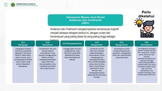 PEMETAAN CP, PENYUSUNAN TP DAN ATP.pptx