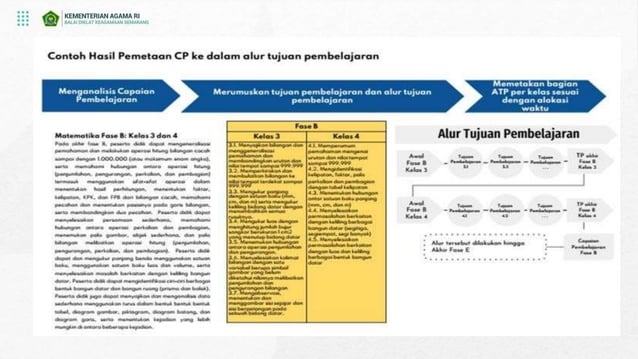 PEMETAAN CP, PENYUSUNAN TP DAN ATP.pptx