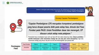 PEMETAAN CP, PENYUSUNAN TP DAN ATP.pptx