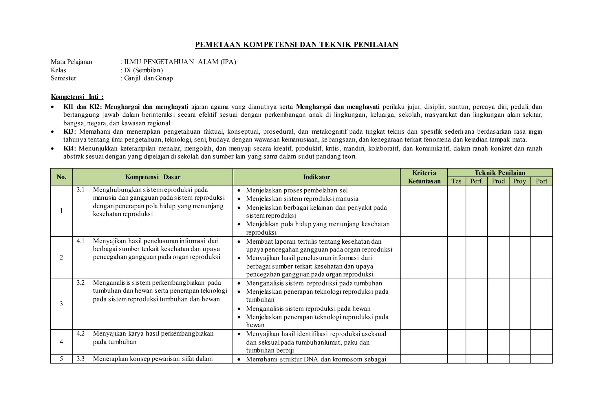 Pemetaan dan teknik penilaian | PPT