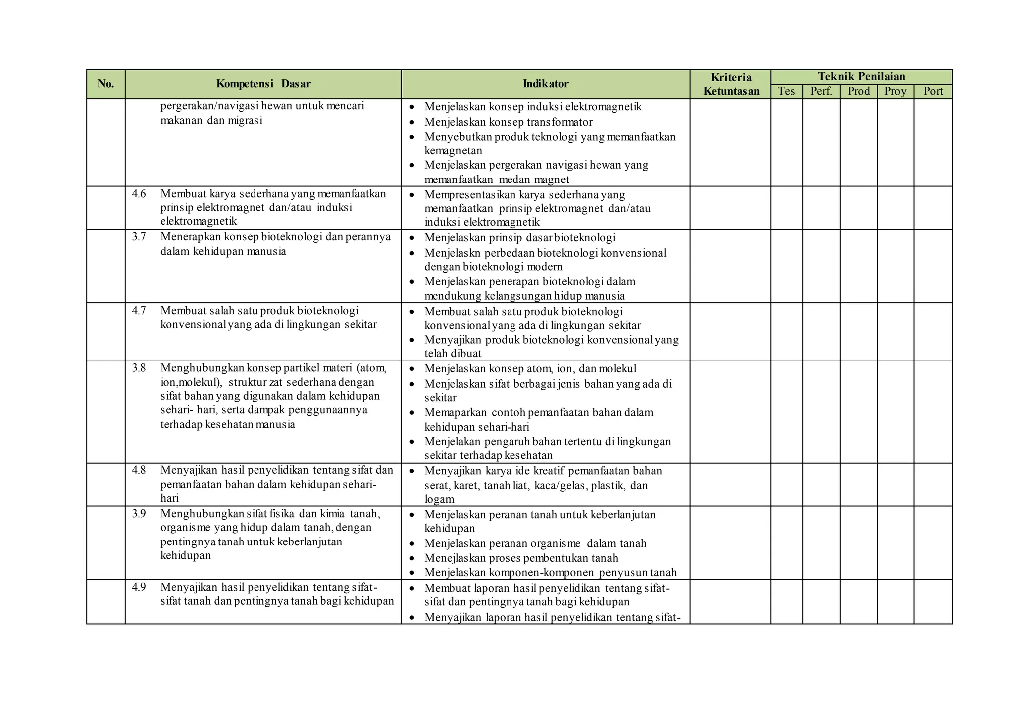 Pemetaan dan teknik penilaian | PPT