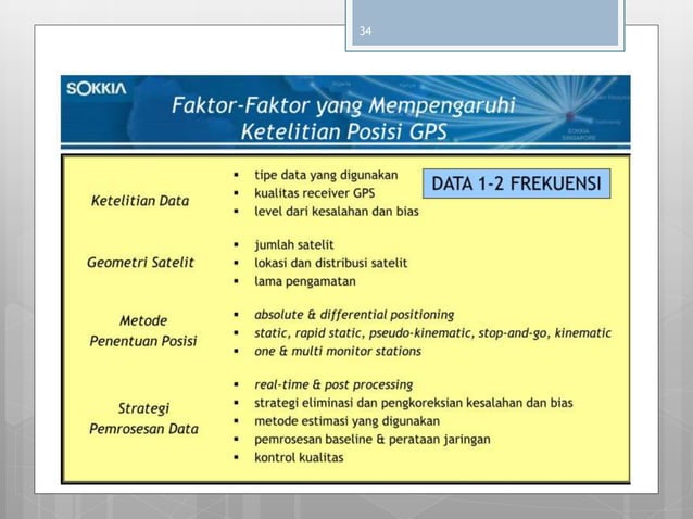 Pemetaan digital | PPTX