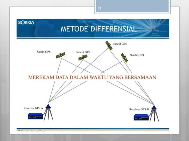 Pemetaan digital | PPT