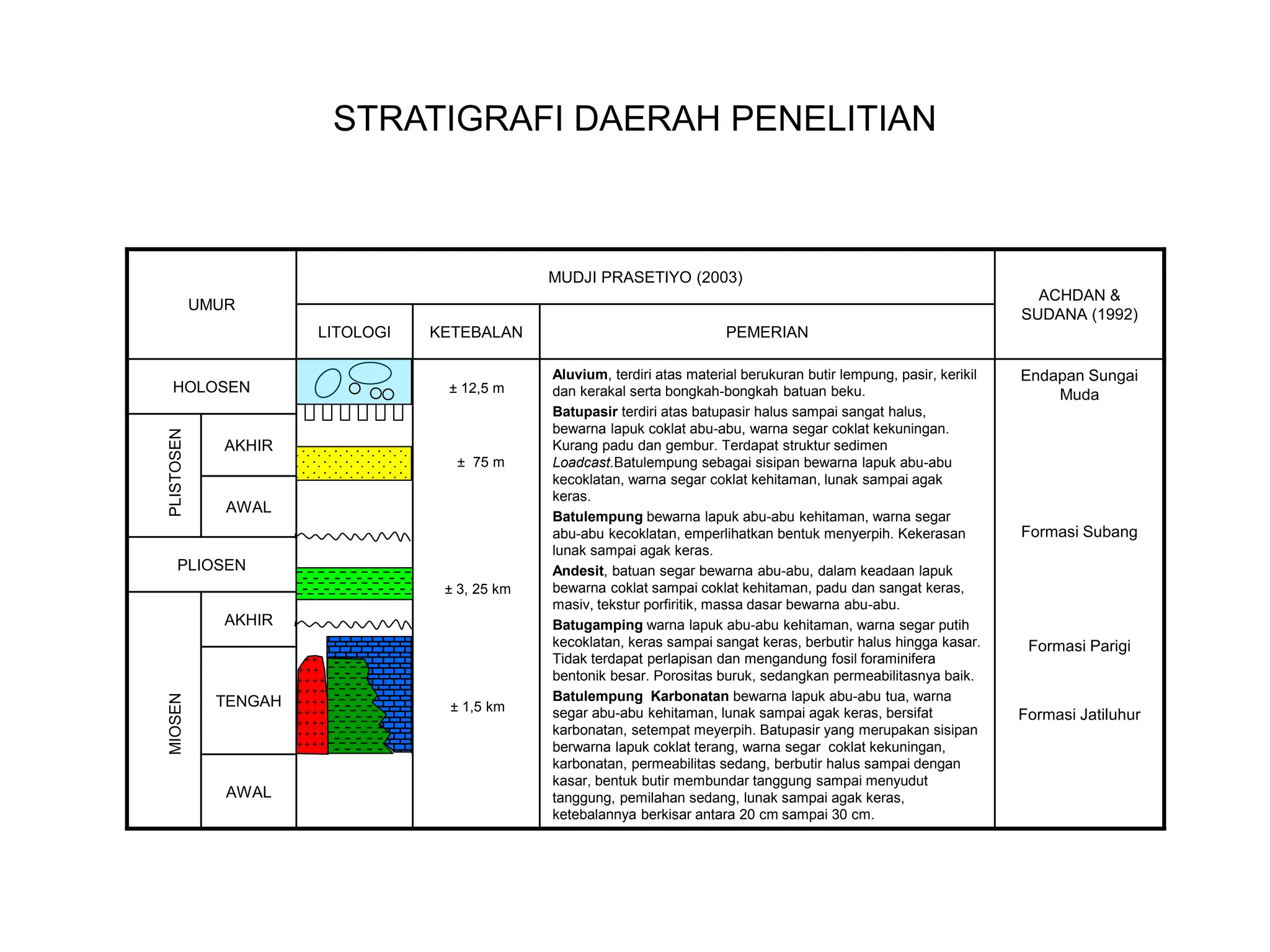 Pemetaan Geologi Daerah Pangkalan dan Sekitarnya.ppt