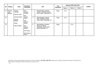 PEMETAAN INSTRUMEN TAHAP 1 MATEMATIK.pdf