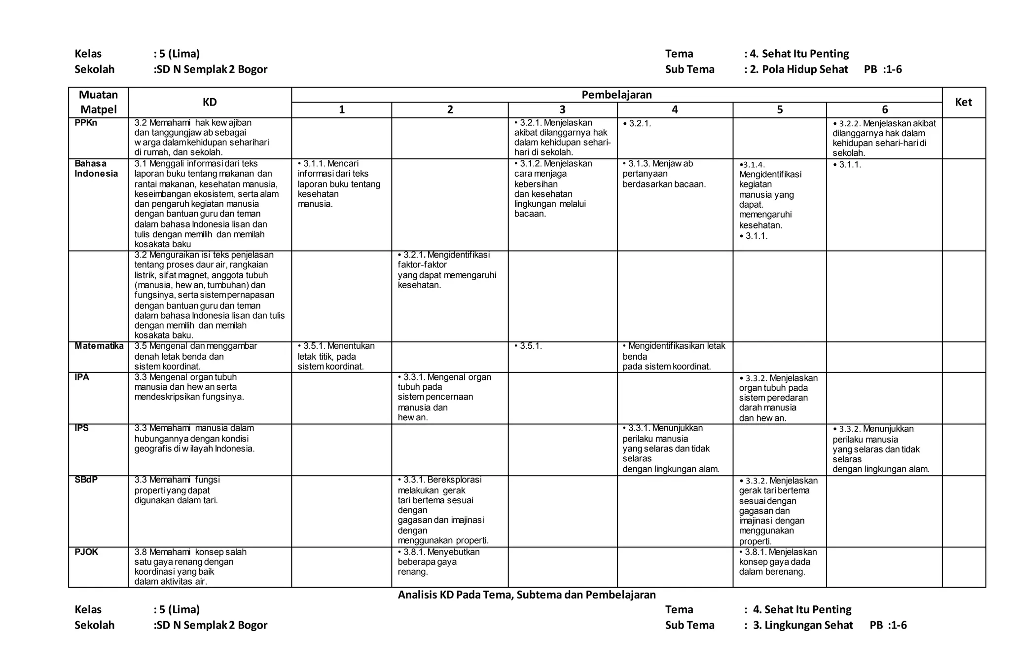 Pemetaan kd dan indikator ki 3 untuk pedoman penilaian ki 3 | DOCX