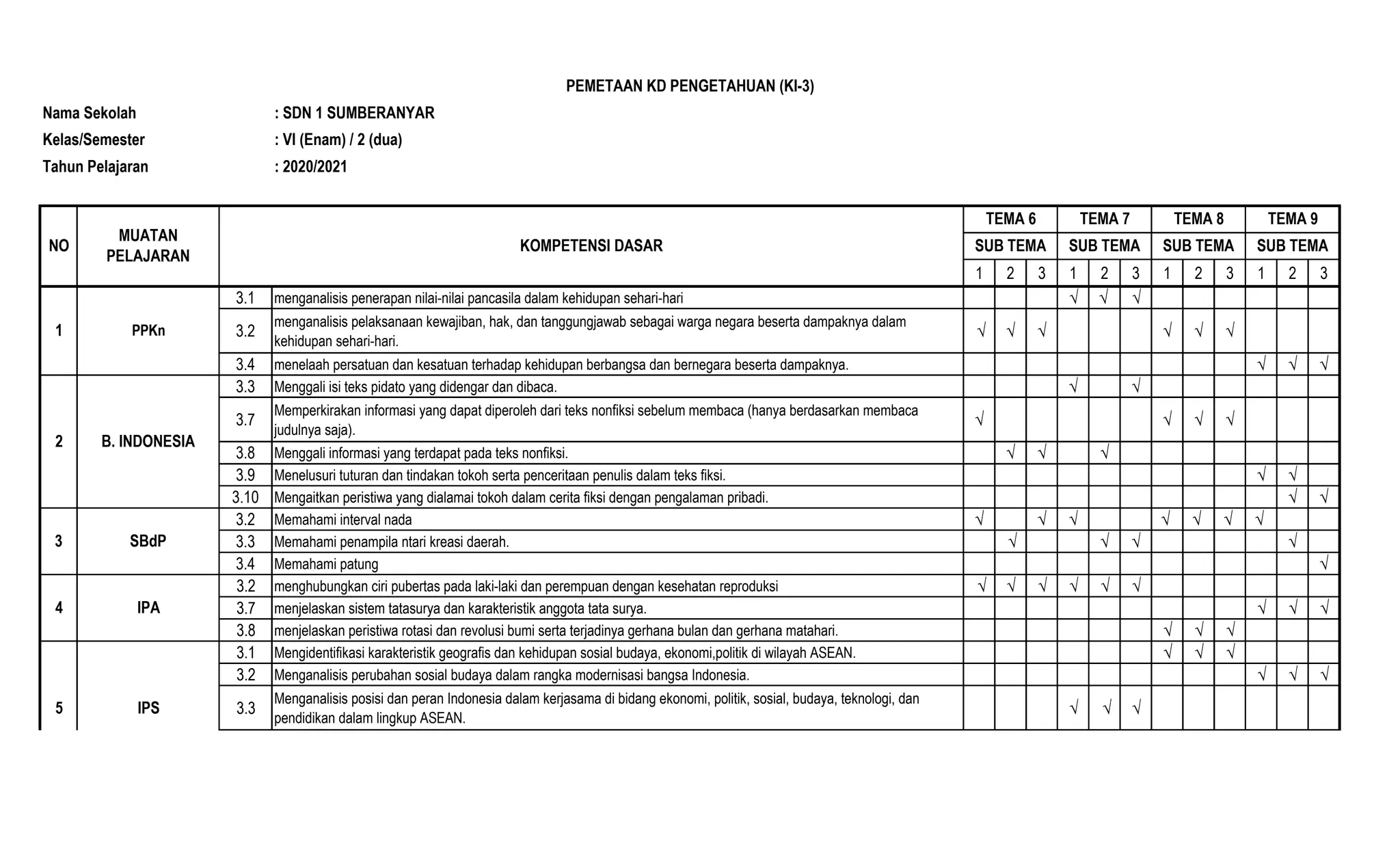 pemetaan kd adalah salah satu bagian dari perngkat | PPT