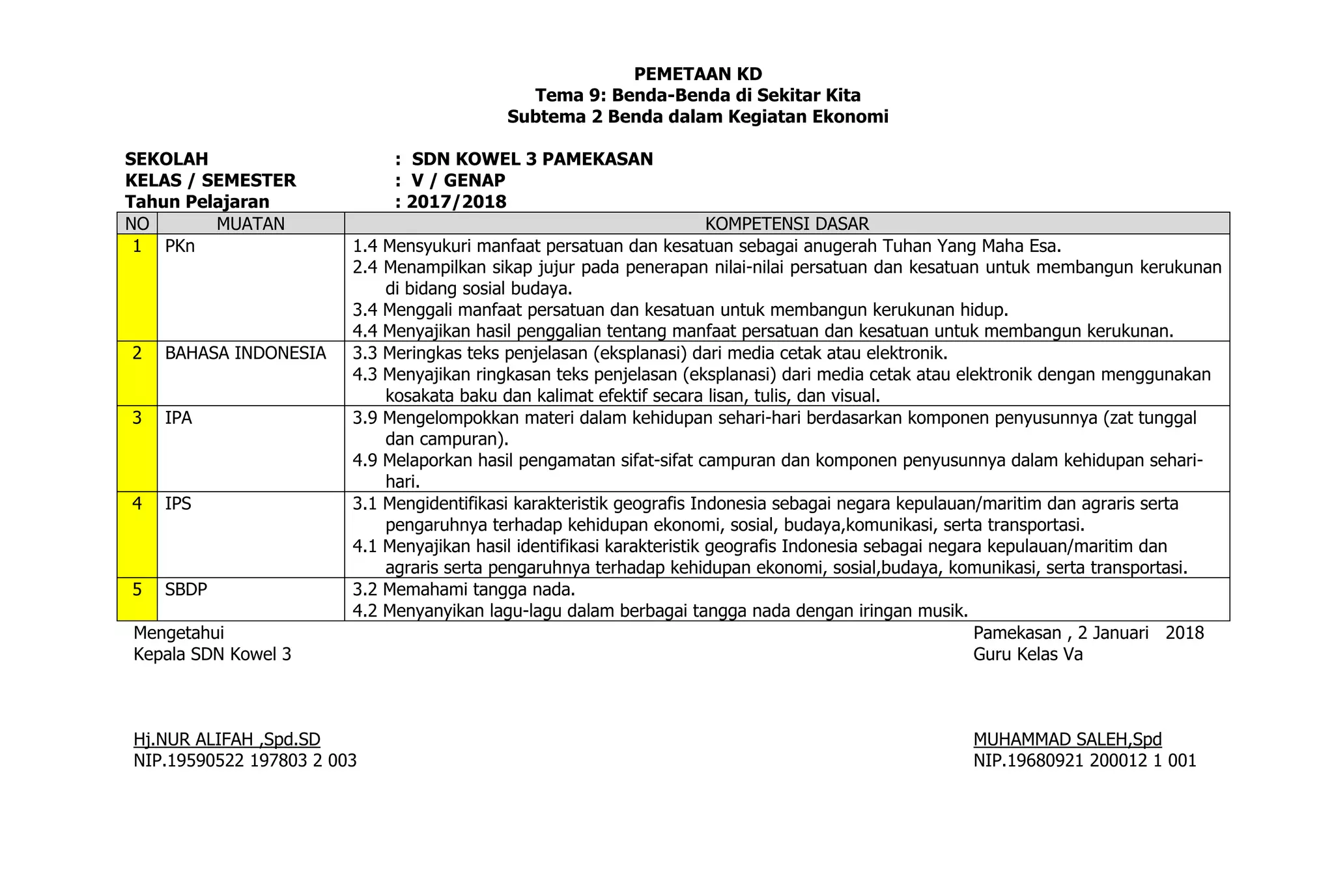 PEMETAAN KD KELAS SEMESTER 2.docx