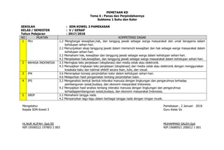 PEMETAAN KD KELAS SEMESTER 2.docx